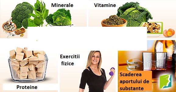 Osteoporoza tratament
